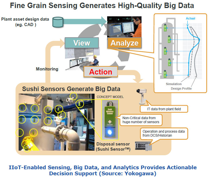 Process Automation and the IoT: Yokogawa’s VigilantPlant Approach to ...