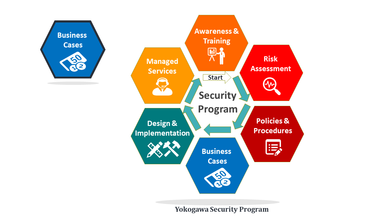 Cybersecurity Business Cases | Yokogawa Electric Corporation