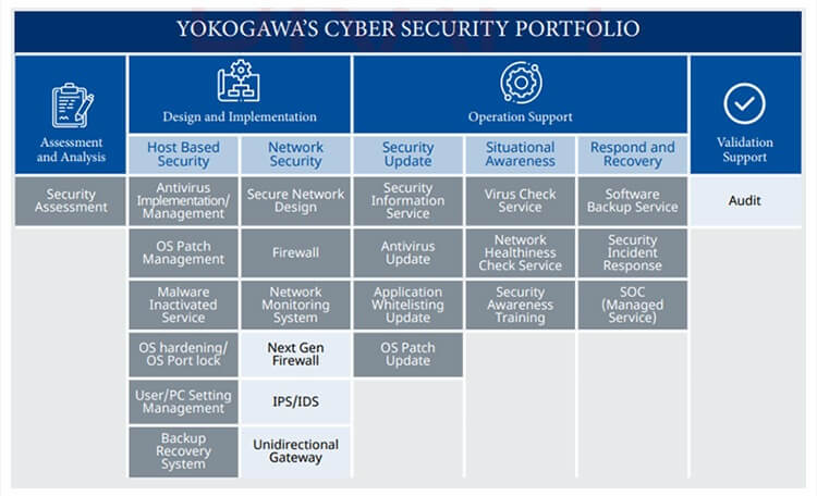 What are the roles of DCS and SCADA in digital transformation ...