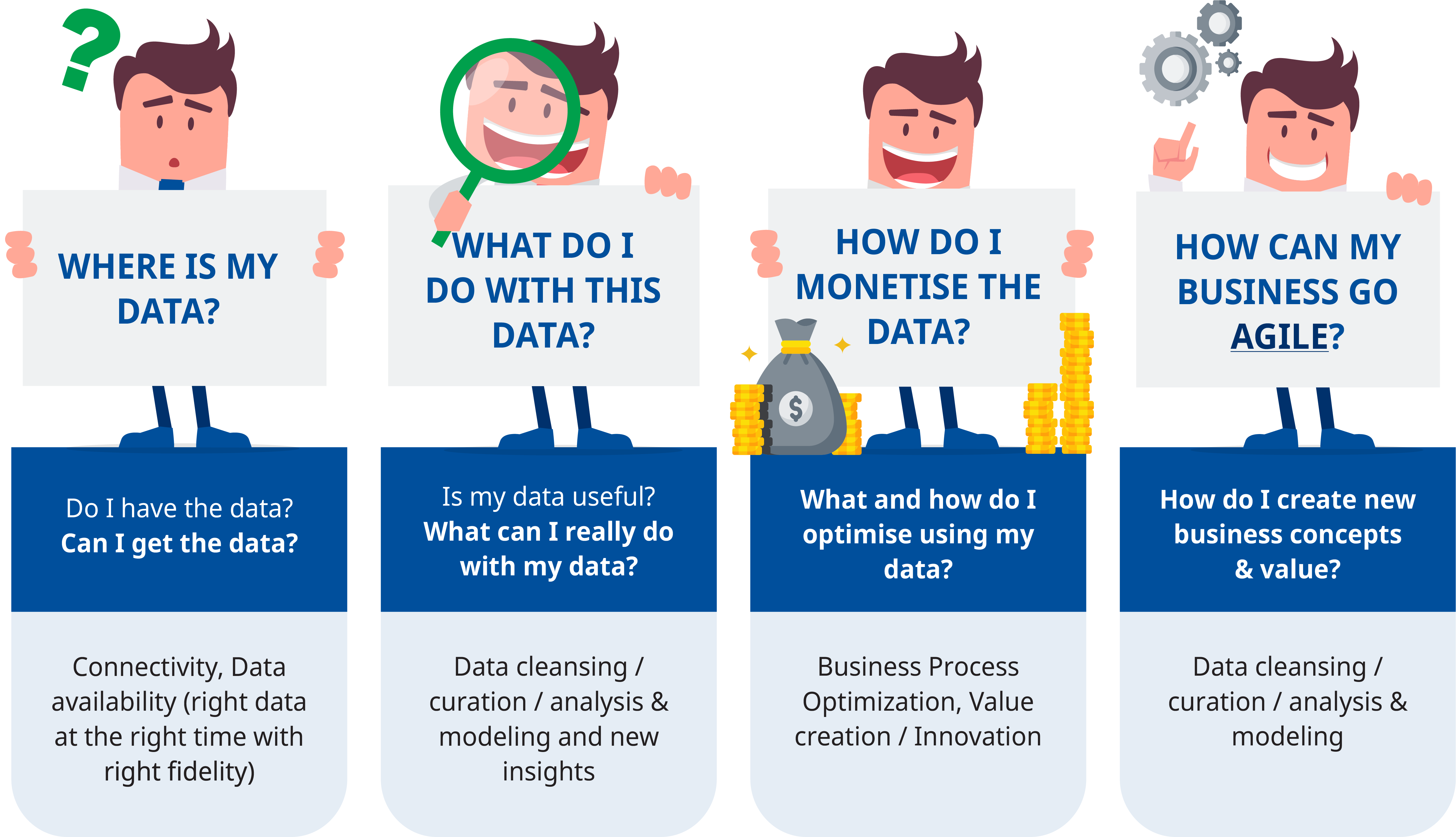 Digital Transformation And Data Analytics In Process Industries