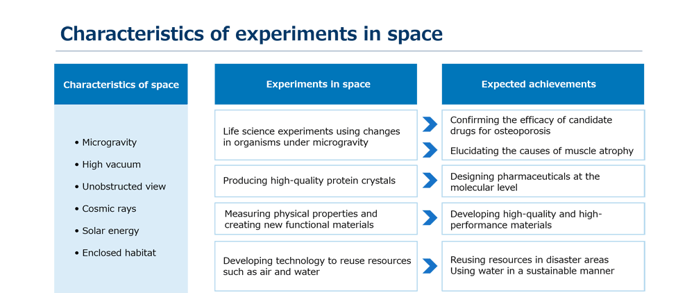 ROUNDTABLE | Yokogawa × Space [Part2] | Yokogawa Electric Corporation