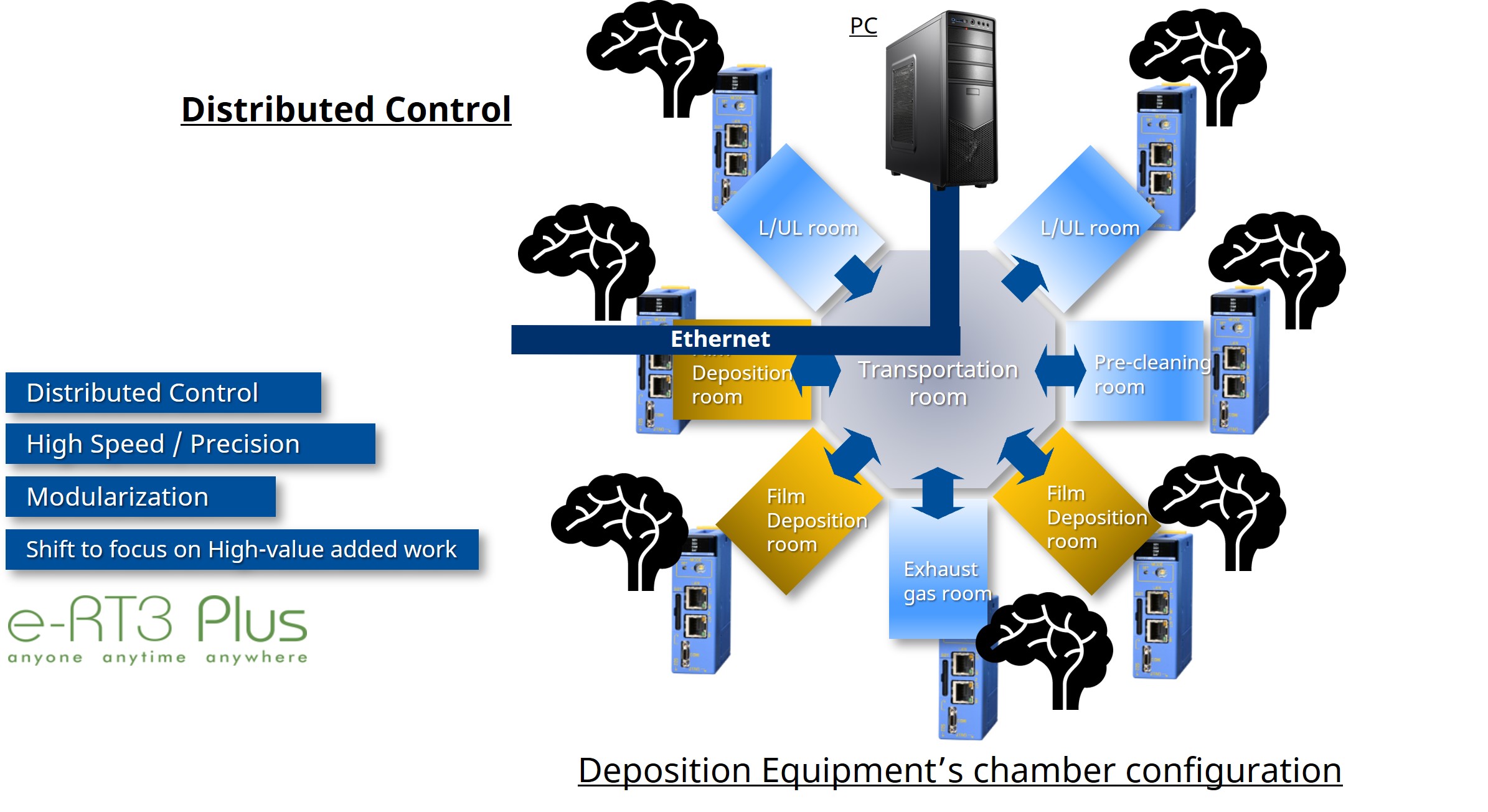 Semiconductor Equipment | Yokogawa India