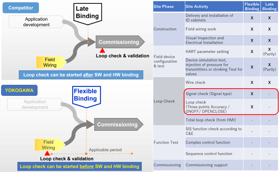 Agile Project Execution Enablers | Yokogawa China Co., Ltd.