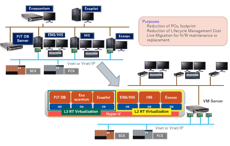Agile Project Execution Enablers | Yokogawa Electric Corporation