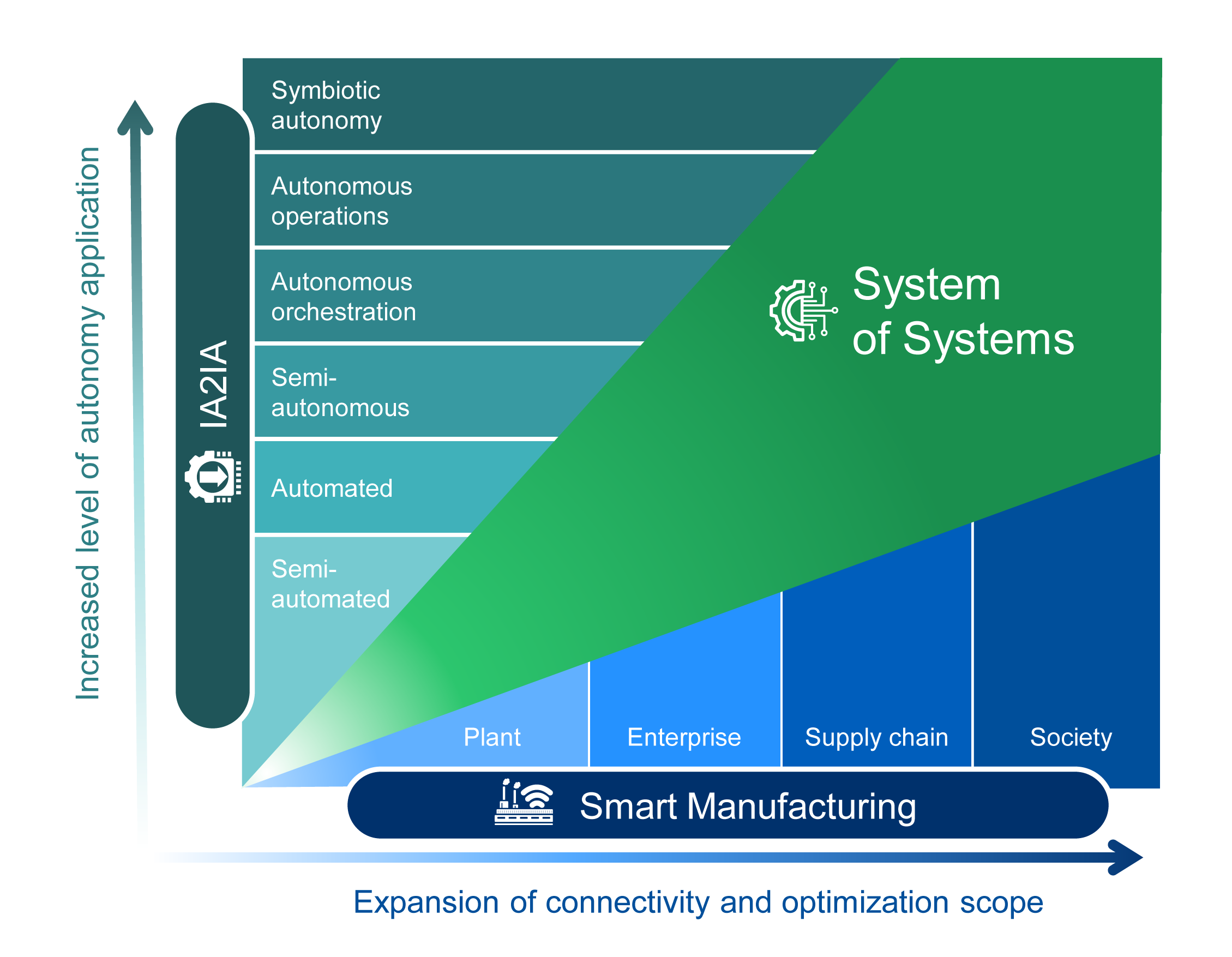 System of Systems | Yokogawa Electric Corporation