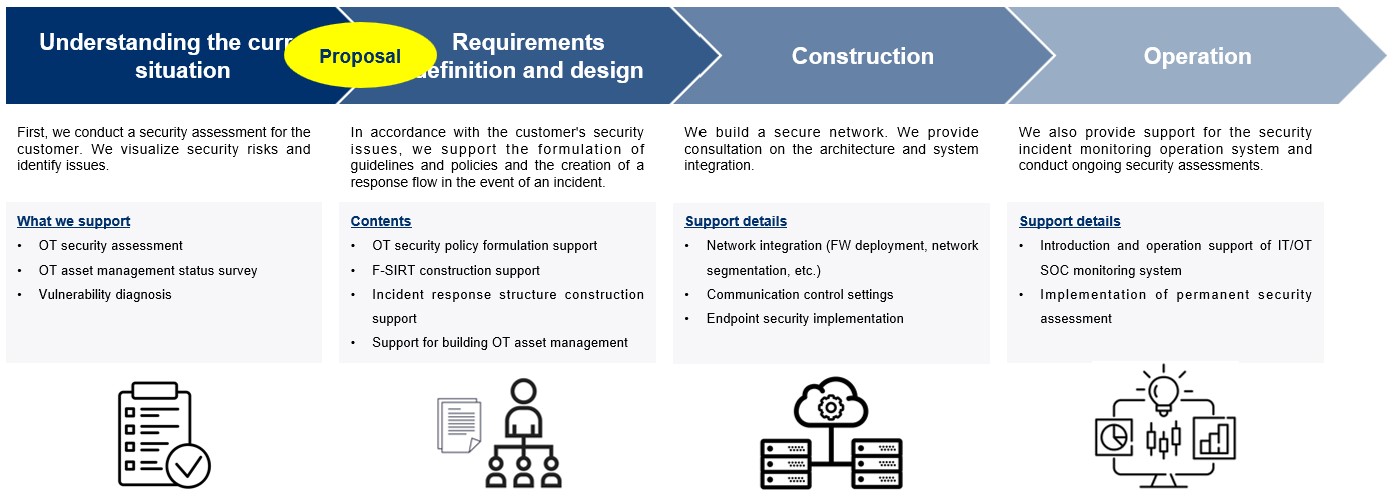 OT Security Consulting | Yokogawa Philippines