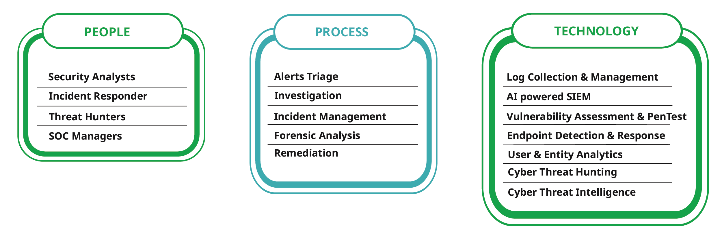 OpreX IT/OT Security Operations Center (SOC) | Yokogawa Iberia S.A.