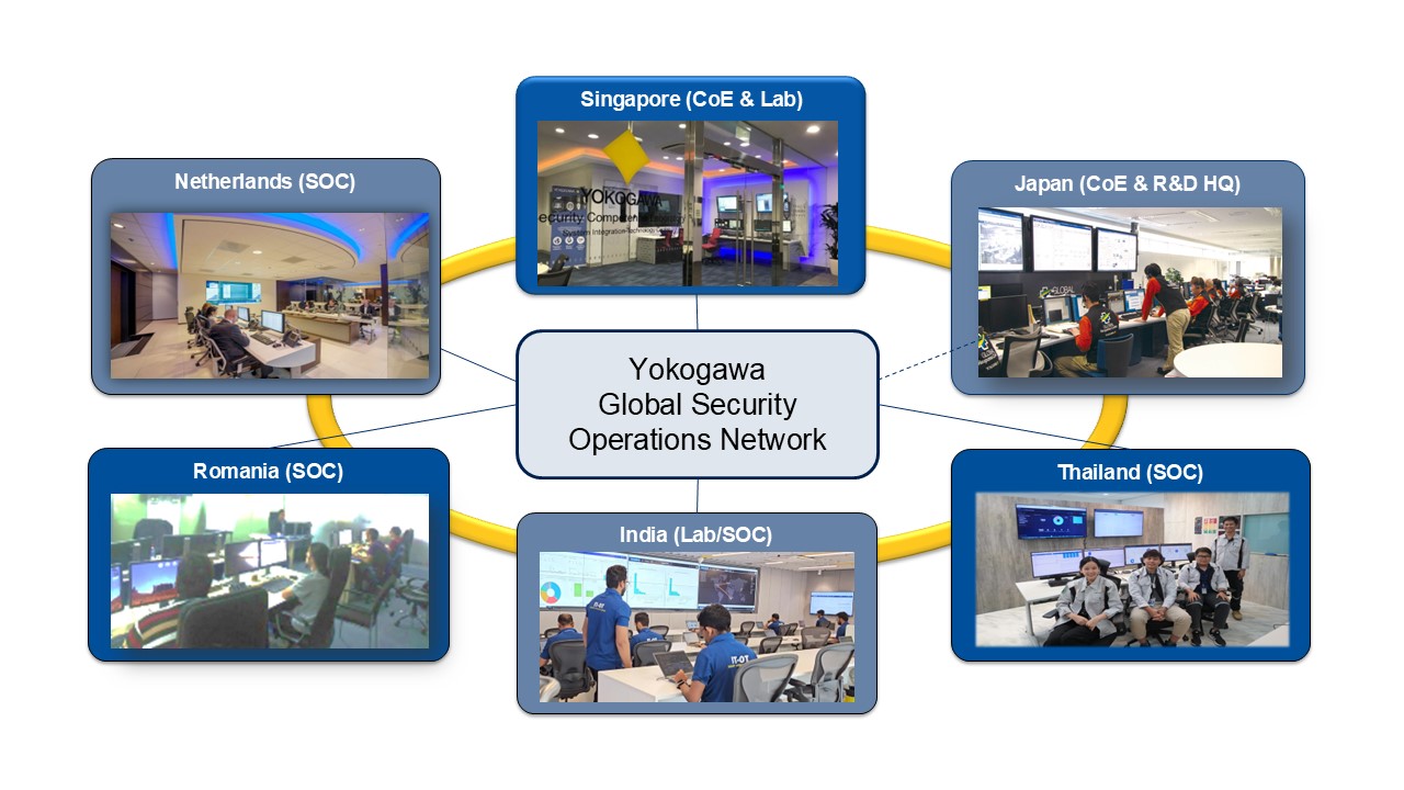 OpreX IT/OT Security Operations Center (SOC) | Yokogawa Hungary