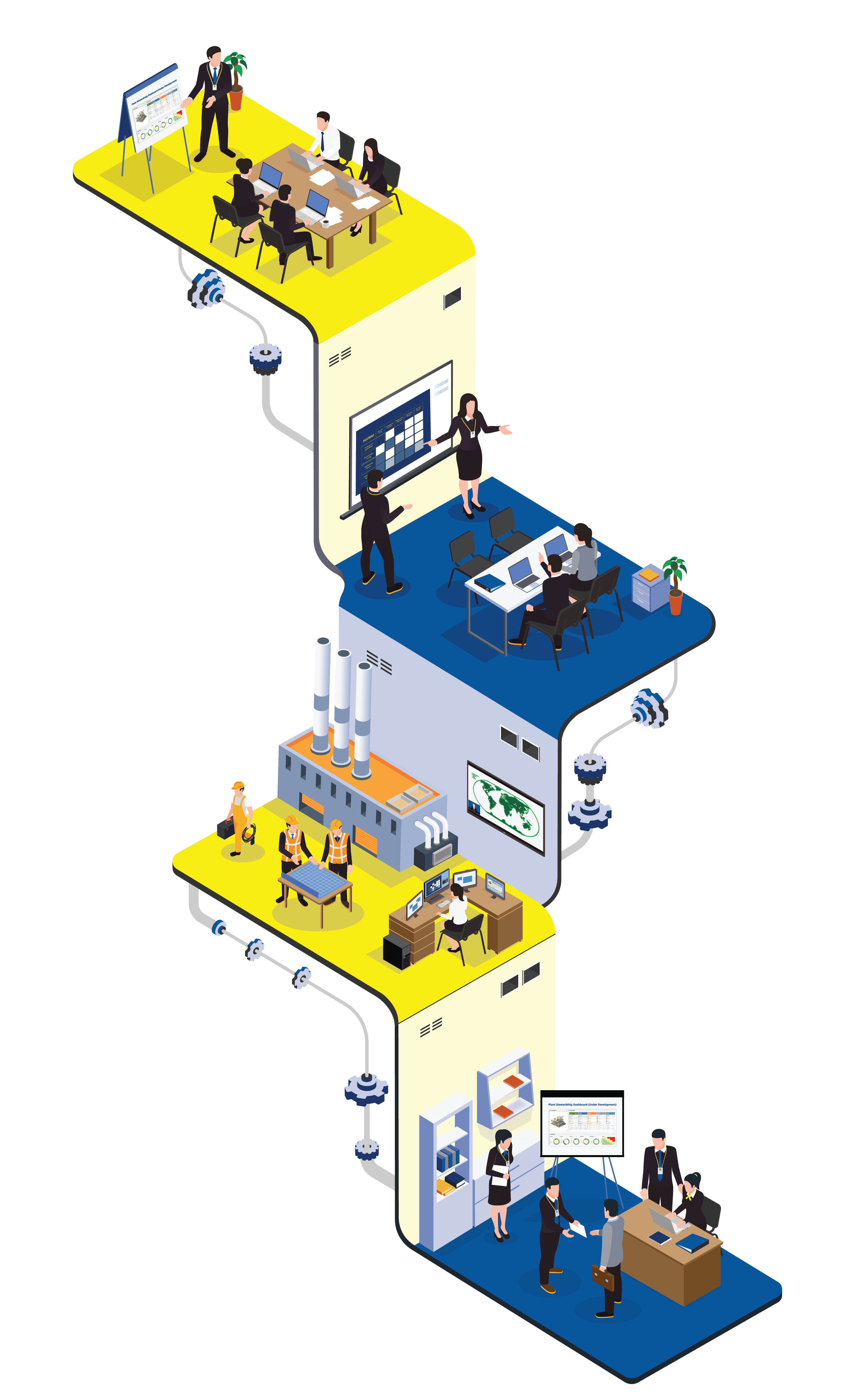 OpreX Plant Stewardship | Yokogawa Electric Corporation