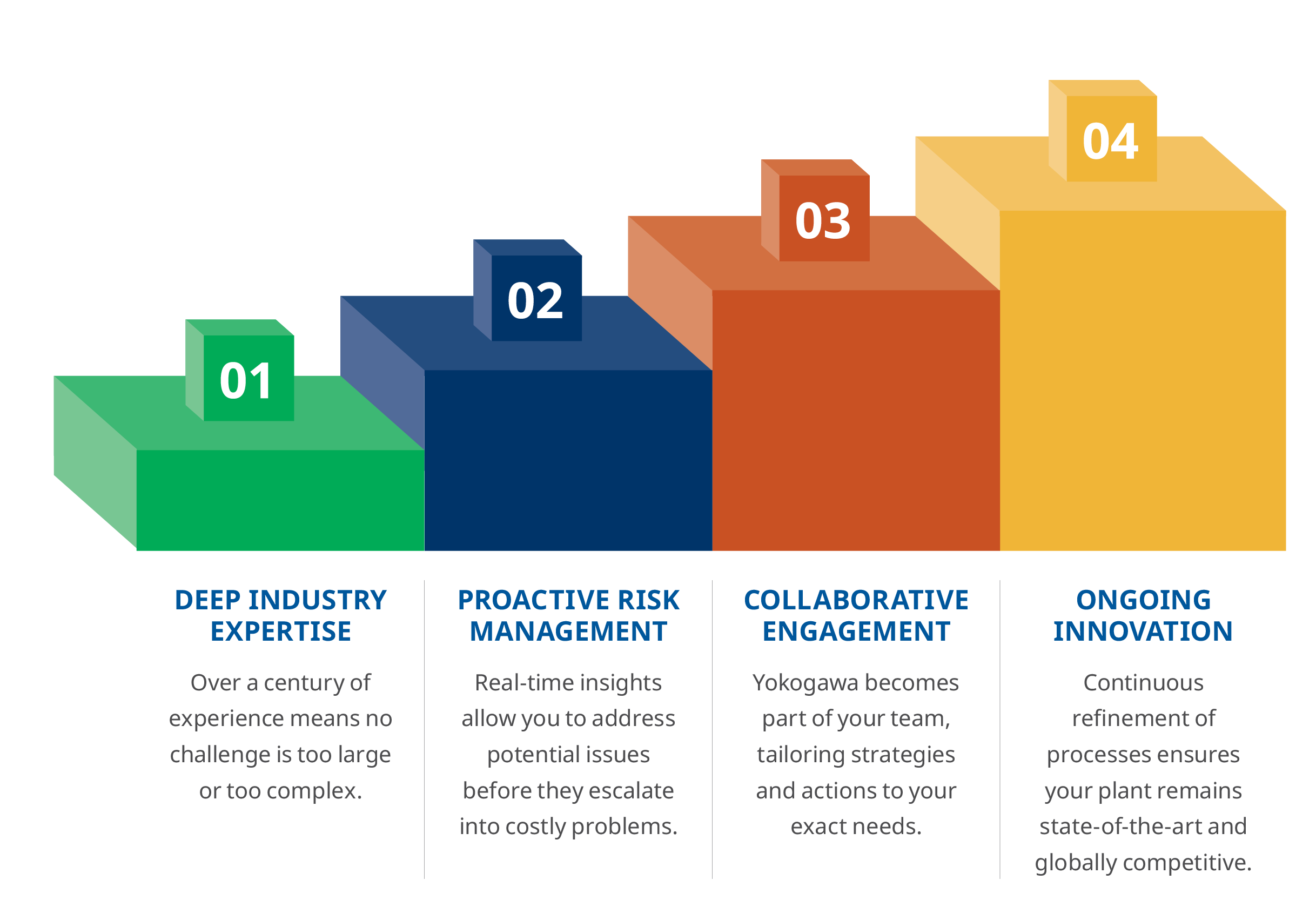 OpreX Plant Stewardship | Yokogawa Electric Corporation
