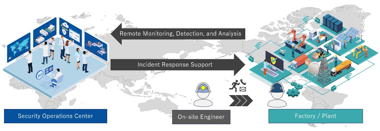 OpreX™ IT/OT SOC Implementation Proof of Concept (PoC) Service ...