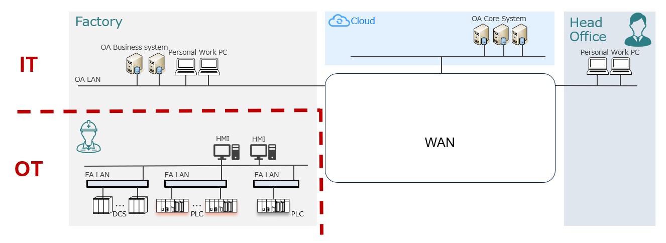 OT Network Security Services | Yokogawa Electric Corporation