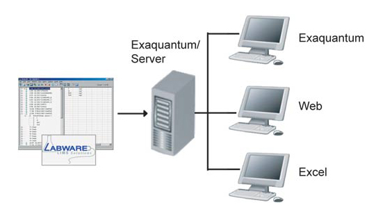 Plant Informatin Management System (Exaquantum) | Yokogawa México