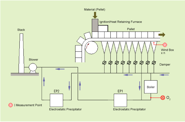 Air Leak Detection in Sintering Furnaces to Enhance Efficiency and ...
