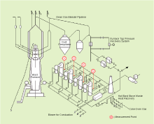 Measurement of O2 Concentration in Hot Blast Stoves | Yokogawa Electric ...