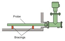 Measurement and Monitoring of O2 Concentrations in Steel Mill Reheating ...