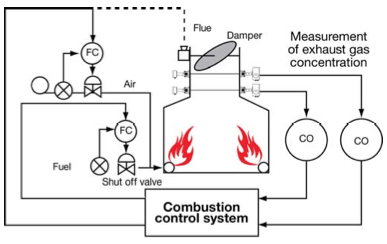 Optimizing Combustion Control with the TDLS200 | Yokogawa America