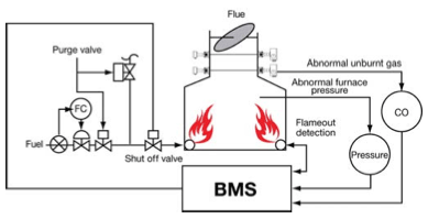 Optimizing Combustion Control with the TDLS200 | Yokogawa India