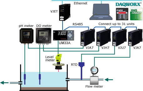 Constructing a Monitoring System Using Existing Sensors | Yokogawa America
