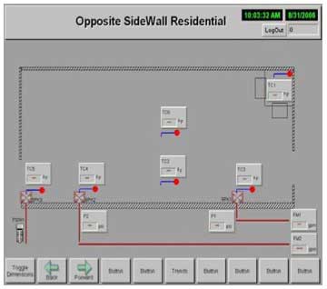 Burn Test in Fire Lab | Yokogawa America