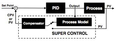 New Super Control Functions | Yokogawa America