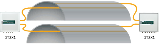 Increasing Tunnel Safety with High Performance Fire Detection ...