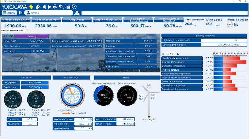 Wind Energy | Yokogawa United Kingdom Ltd.