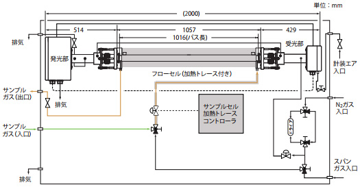 TDLS200による電解プラントの微量H2O（水分)測定 －非接触測定、高速応答で連続監視－ | 横河電機