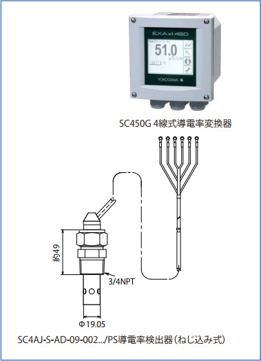 発電所などにおけるボイラ水の漏洩検知用導電率計－SC450Gで海水の漏洩とイオン交換樹脂のブレークを監視 | 横河電機