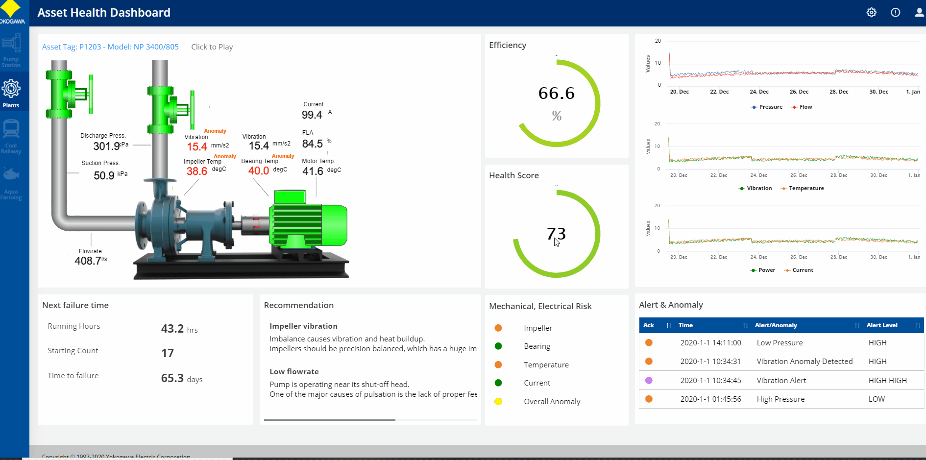 OpreX Asset Health Insights | YOKOGAWA