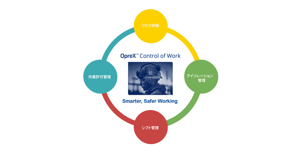 OpreX™ Control of Work | YOKOGAWA