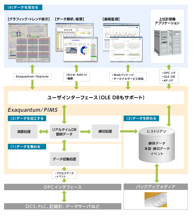 プラント情報管理システム Exaquantum | YOKOGAWA