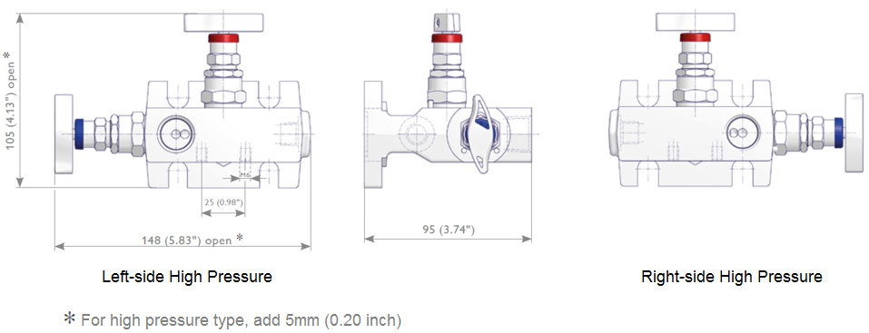 2-Valve Manifold | Yokogawa America