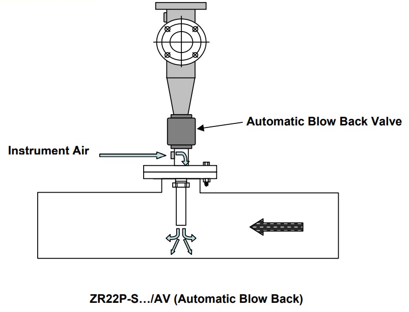 ZR22P - High Temperature Probe Adapters | Yokogawa America