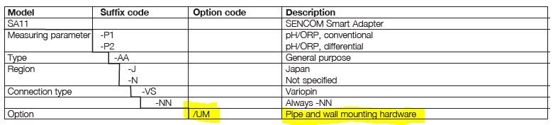 How can we mount the SA11 in the field? | Yokogawa America