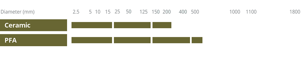 AXG4A | Yokogawa America