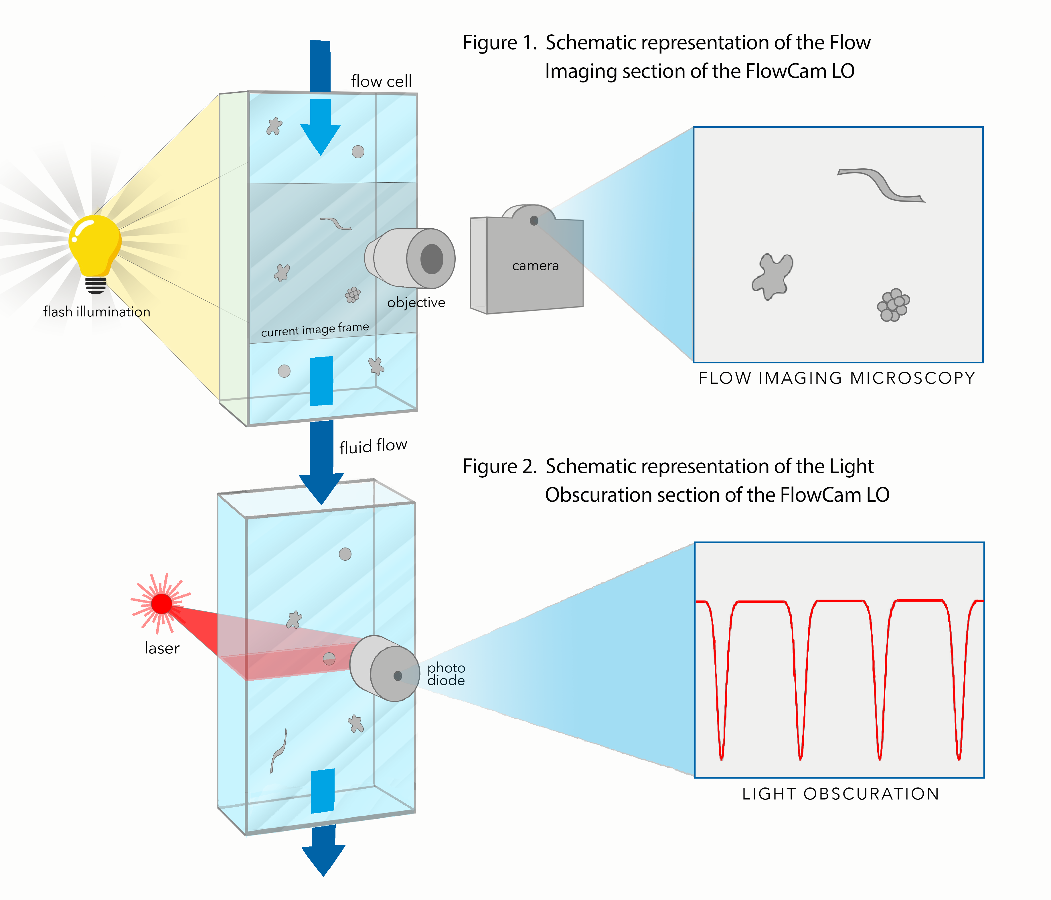 FlowCam LO | Yokogawa America