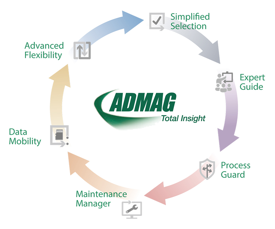 Flow Measurement for Aluminum Slurry | Yokogawa America