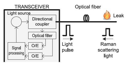Why Use a DTS System? - World Pipelines | Yokogawa America