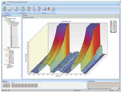 Why Use a DTS System? - World Pipelines | Yokogawa America