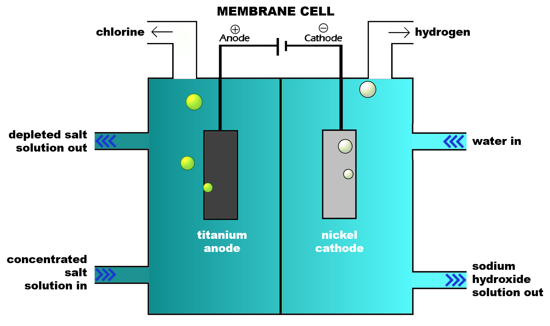 Chlorine and Hydrogen Header Pressures | Yokogawa America