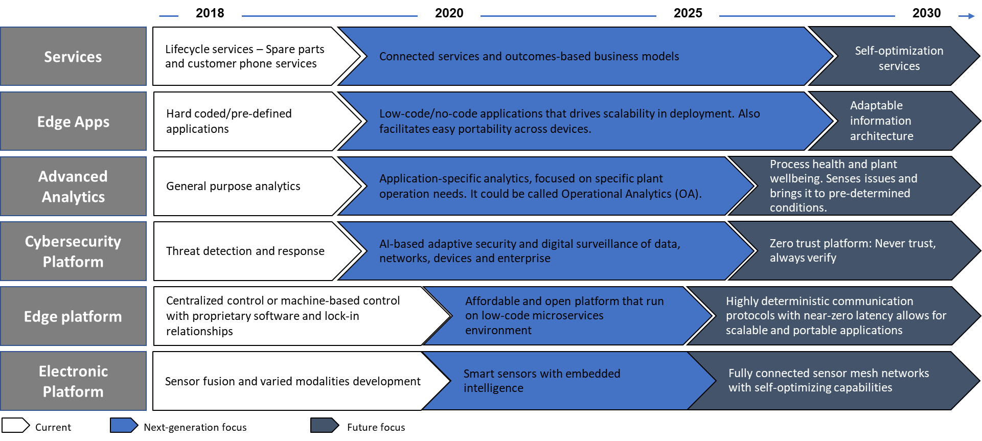 Futurecasting the Path to Autonomy | Yokogawa America
