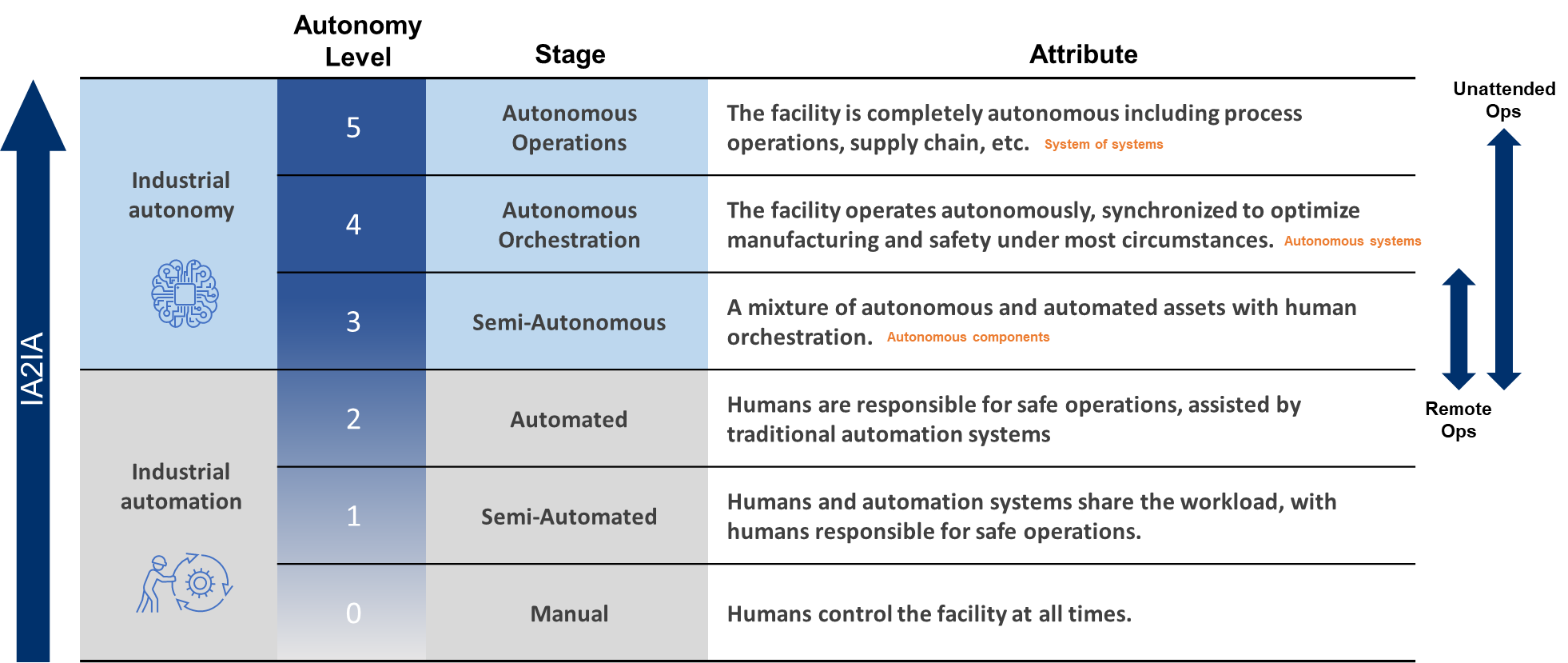 Digitally Transforming to Autonomous Operations and Smart Manufacturing ...