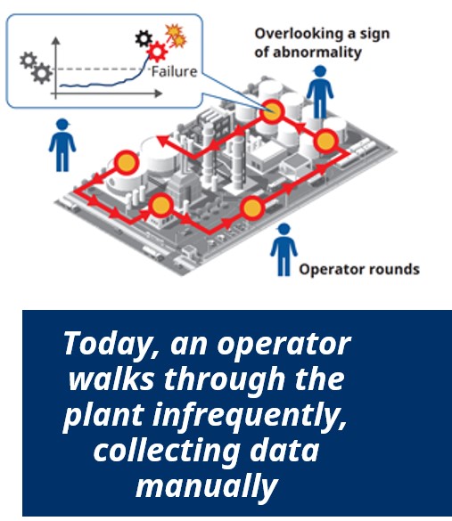 Digital Transformation of Manual Vibration Sampling | Yokogawa America