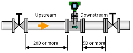 Vortex Flowmeters VY series | Yokogawa America