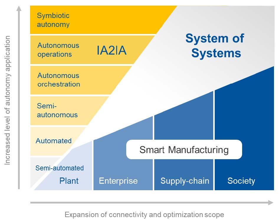 Y NOW 2021 Opening Keynote on Yokogawa's Vision | Yokogawa America