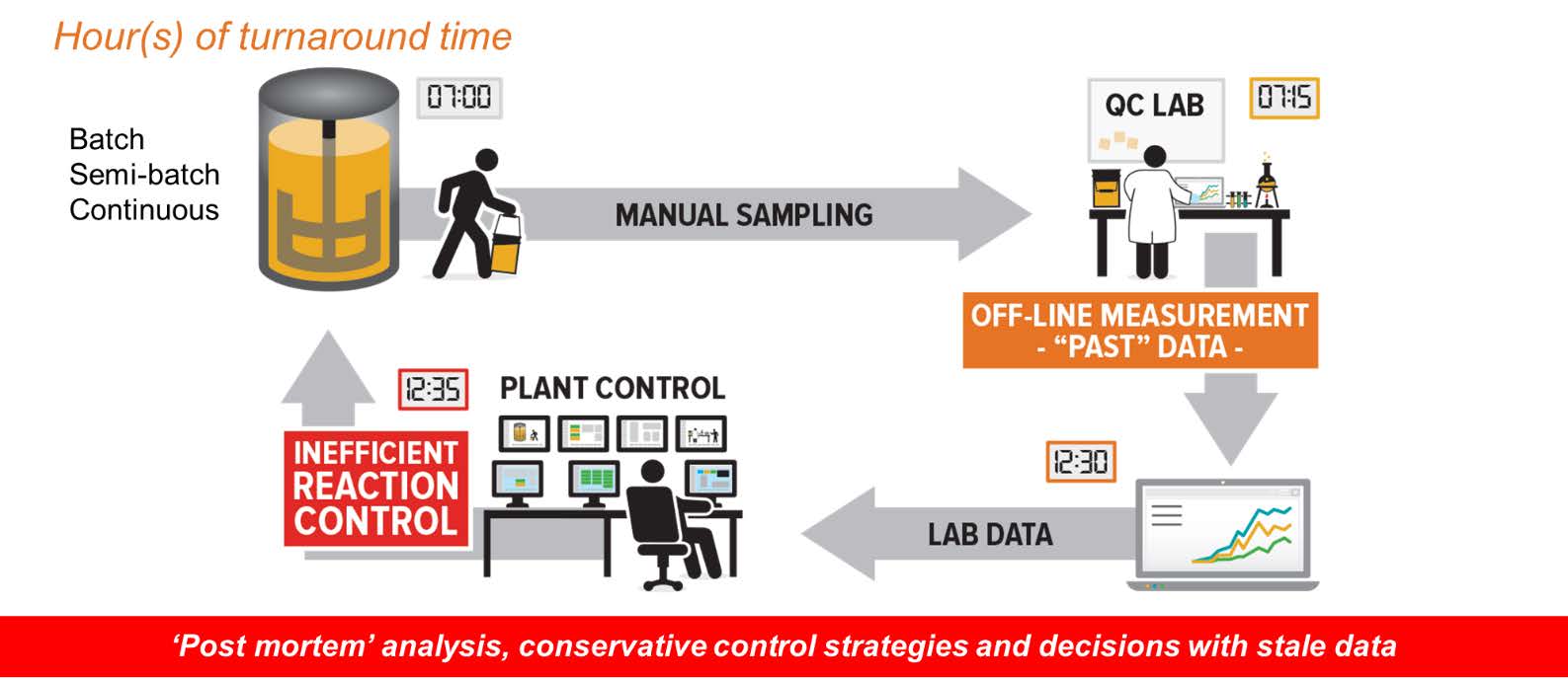 How Digital Transformation Enables Autonomous Polymer Operations ...