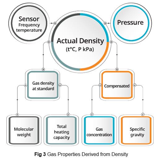 Vibrating Element Type Gas Properties Measurement | Yokogawa America