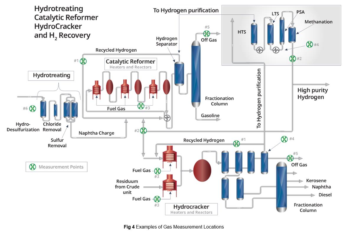 Vibrating Element Type Gas Properties Measurement | Yokogawa America