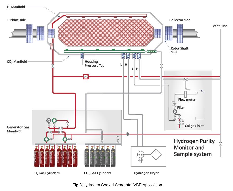 Vibrating Element Type Gas Properties Measurement | Yokogawa America